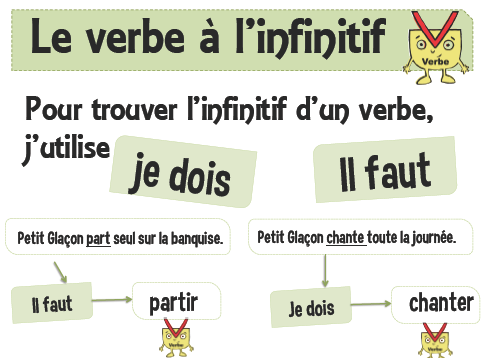 Conjugaison : le verbe conjugué et le verbe à l’infinitif (CE2-CM1 ...